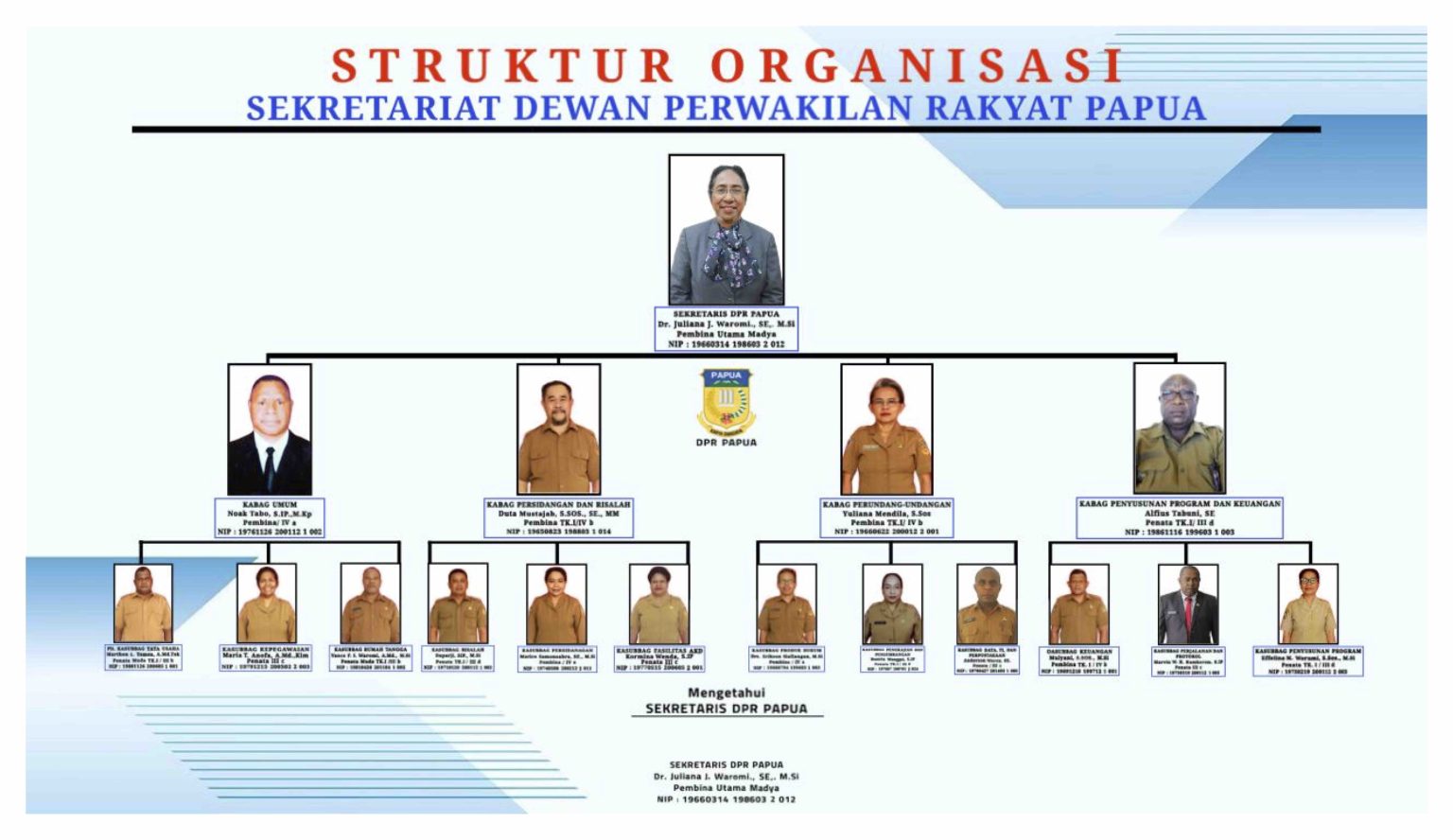 Struktur Organisasi - PPID
